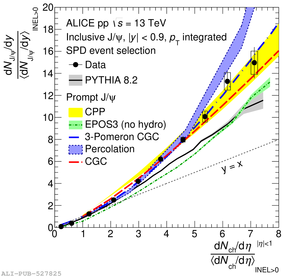 Figure 6b | ALICE Figure