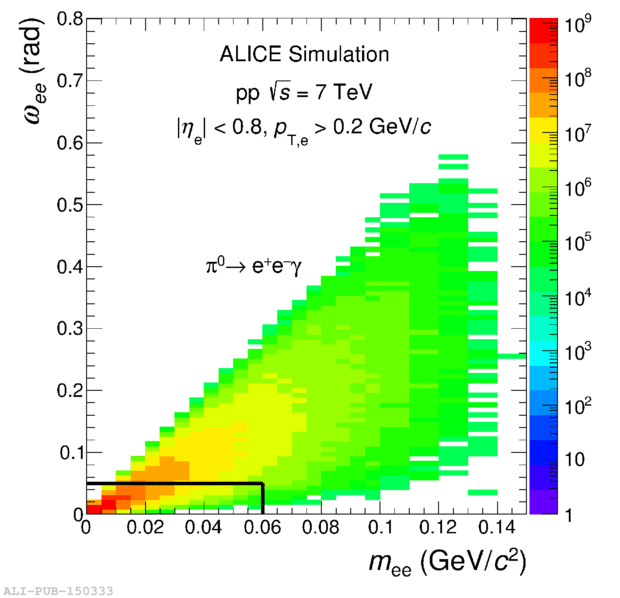 Opening angle vs. invariant mass of ee pairs from pi0 Dalitz decays ...