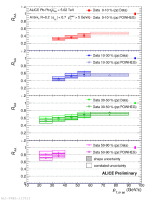 Charged Jet Analysis in Pb-Pb 2015 (spectra, RAA) | ALICE Figure