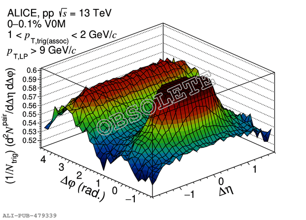 Two-particle angular correlations in high-multiplicity pp collisions at 13 TeV for $1