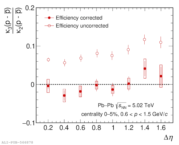 Figure 6b | ALICE Figure
