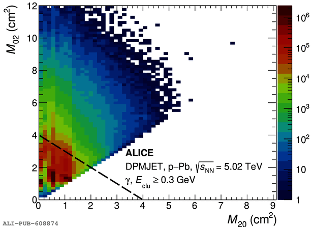 Figure 1a | ALICE Figure