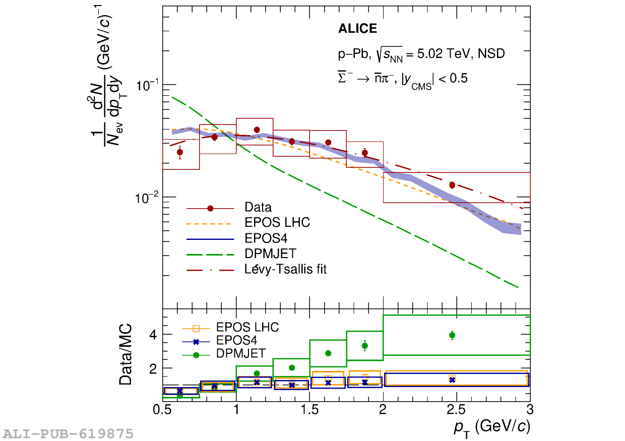 Figure 7d | ALICE Figure