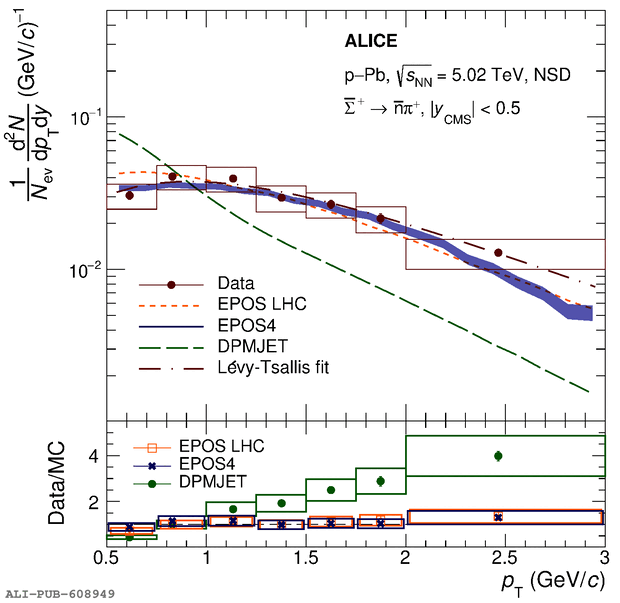 Figure 7c | ALICE Figure