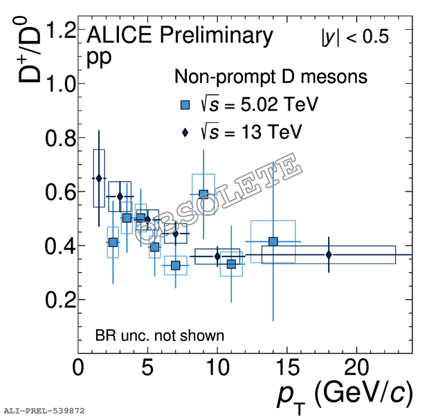 Non-prompt $\rm D^{+}$/$\rm D^{0}$ ratio in pp collisions at 13 TeV ...