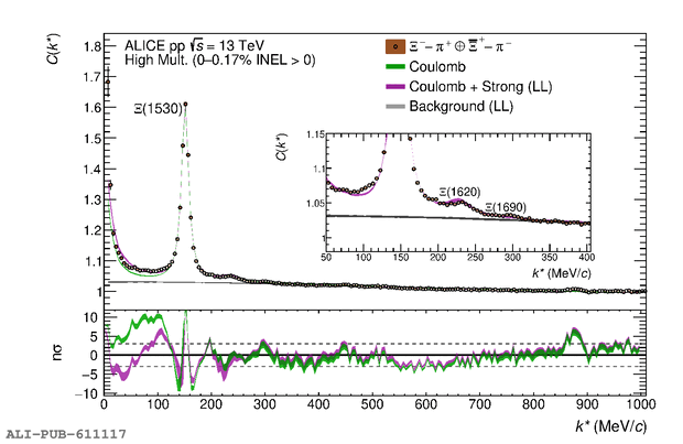 Figure A.3 | ALICE Figure