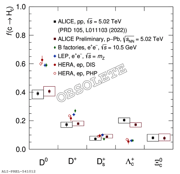 Charm-hadron fragmentation fractions in pp and p-Pb collisions ...